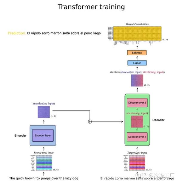 深入了解 Transformers – Part 1: 介绍 Transformer 模型 - 知乎