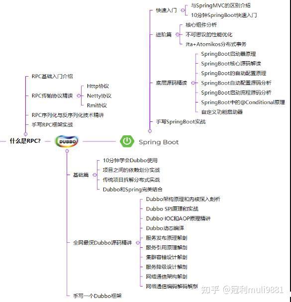 从阿里P5到P8=入门到内核？看看这份对标80W+年薪的Java进阶路线图 - 知乎