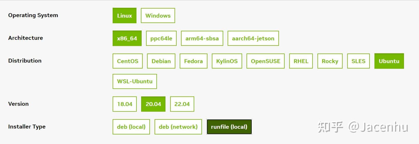 华为云G5 ECS 安装NVIDIA Driver、CUDA Toolkit、cuDNN - 知乎