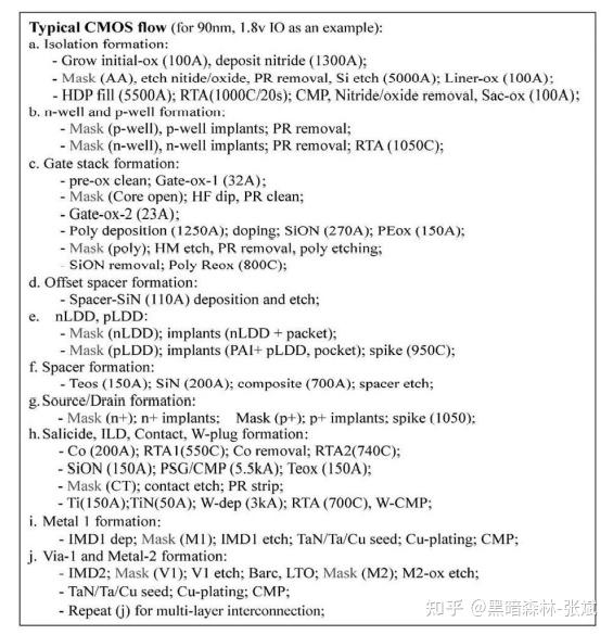 纳米集成电路制造工艺-第三章（CMOS逻辑电路及存储器制造流程） - 知乎