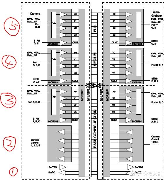 cameralink笔记 - 知乎
