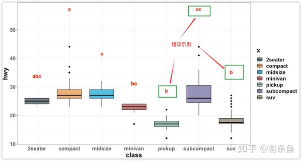 标字母法在R中的实现 - 知乎