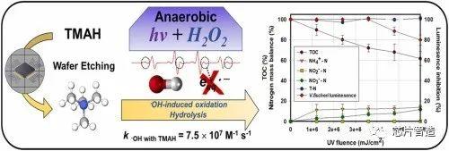 芯片厂常用的溶液--TMAH全方位介绍 - 知乎