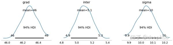 贝叶斯回归：使用 PyMC3 实现贝叶斯回归 - 知乎
