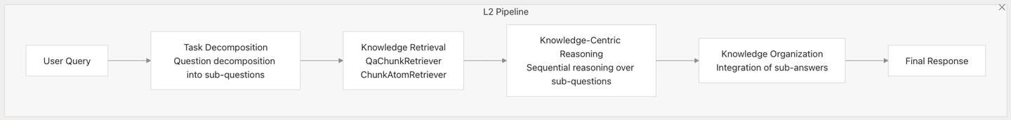 PIKE-RAG源码解读 - 知乎