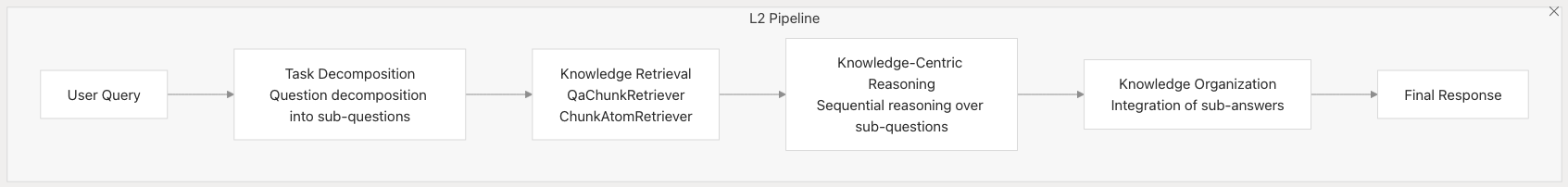 PIKE-RAG源码解读 - 知乎