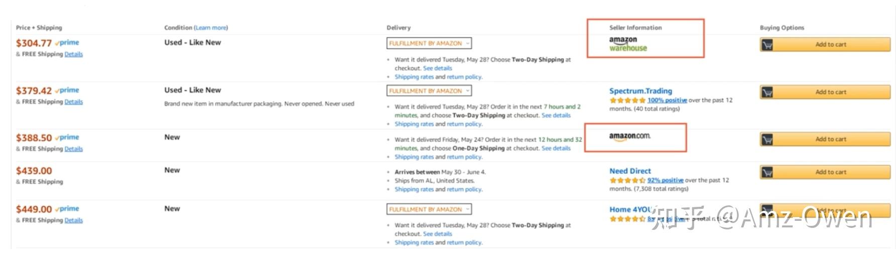 【深度解析】AmazonBASIC、VC、SC账号的区别 - 知乎