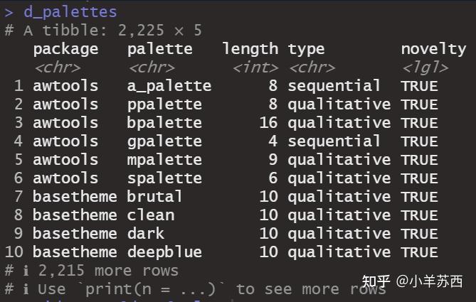 R语言paletteer包配色 - 知乎