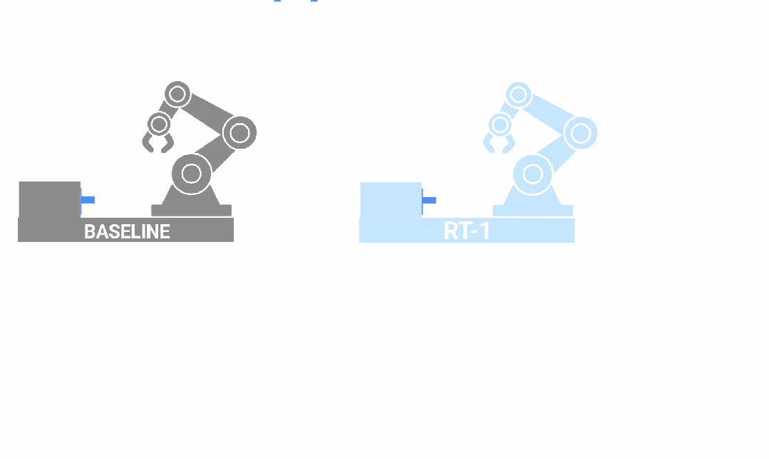 特斯拉「擎天柱」机器人视频爆了！端到端AI大脑加持，挑战高难度瑜伽 - 知乎