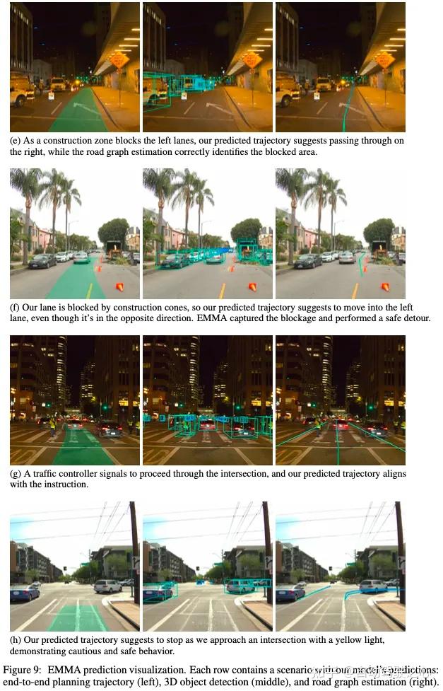 Waymo玩明白了！全新多模态端到端算法EMMA：规划、感知、静态元素一网打尽~ - 知乎