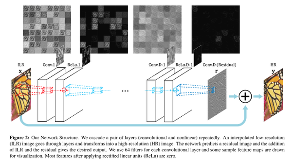 Super Resolution——A little Survey - 知乎