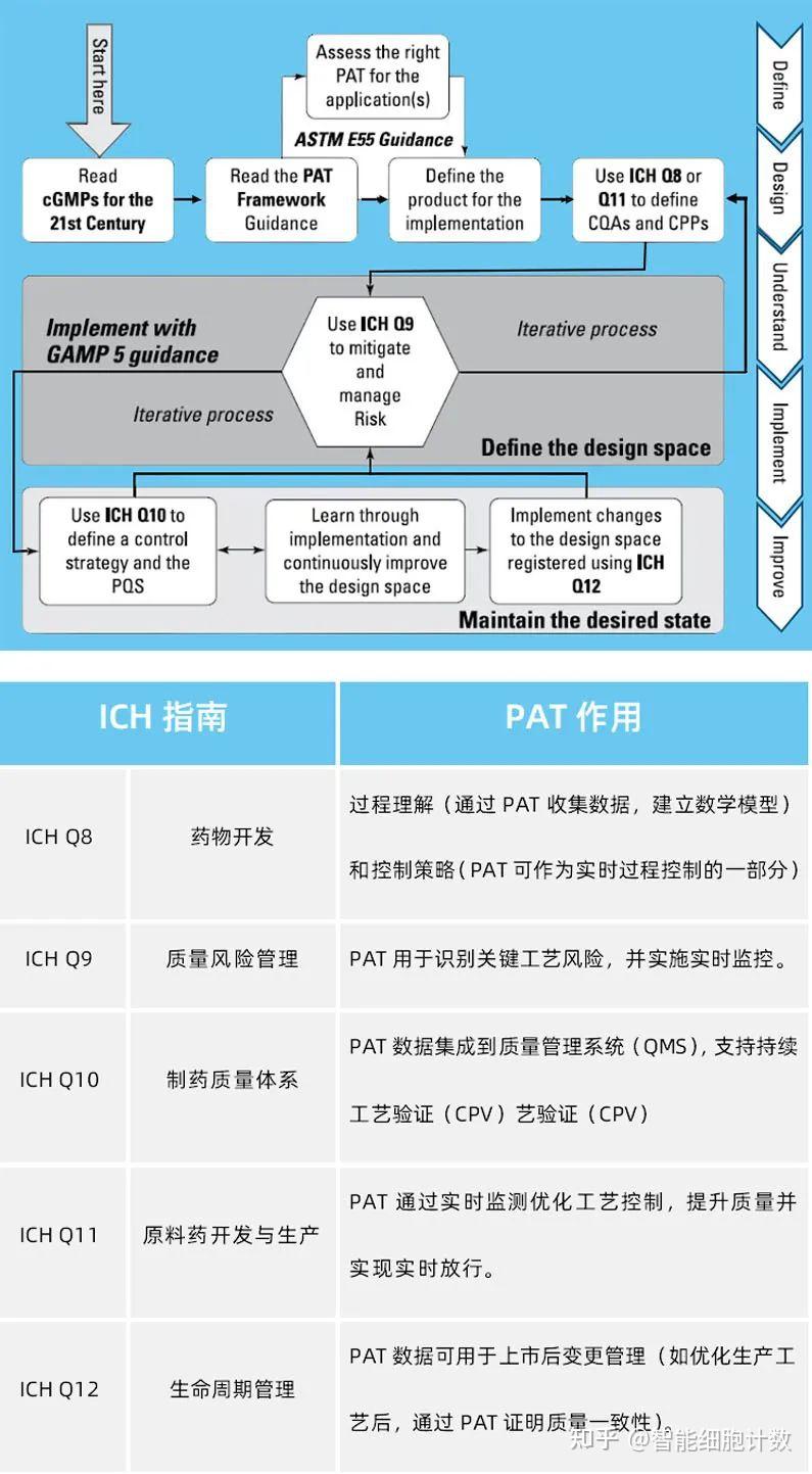 深度解读ICH Q13指南：过程分析技术（PAT）与工艺模型 - 知乎