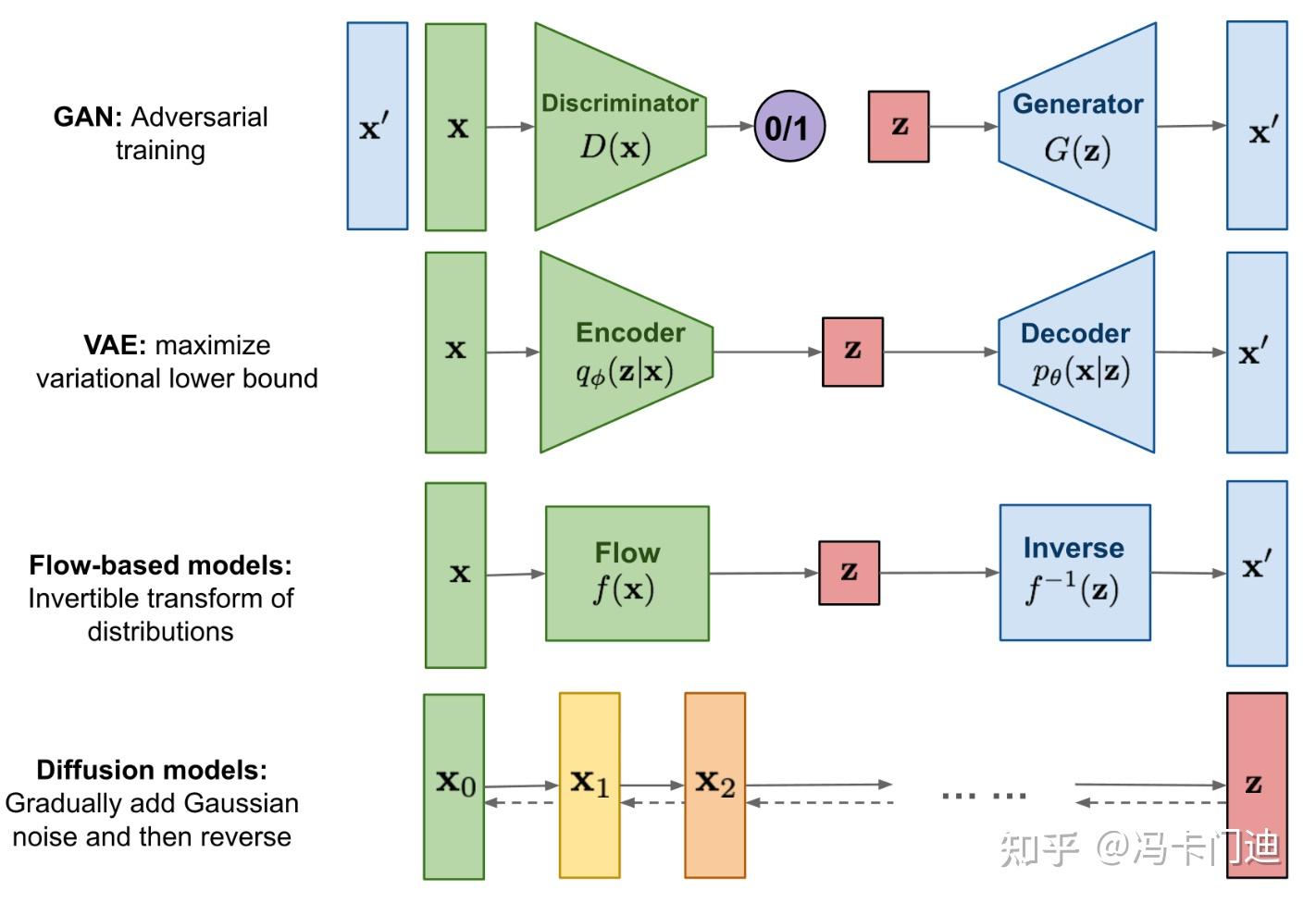 StableDiffusion3：Scaling Rectified Flow Transformers for High-Resolution Image Synthesis - 知乎