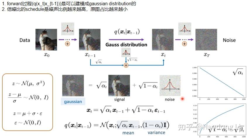 Diffusion/VAE/RL/ELBO math theory - 知乎