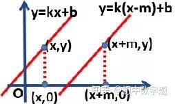 一次函数平移，直线间的关系 - 知乎