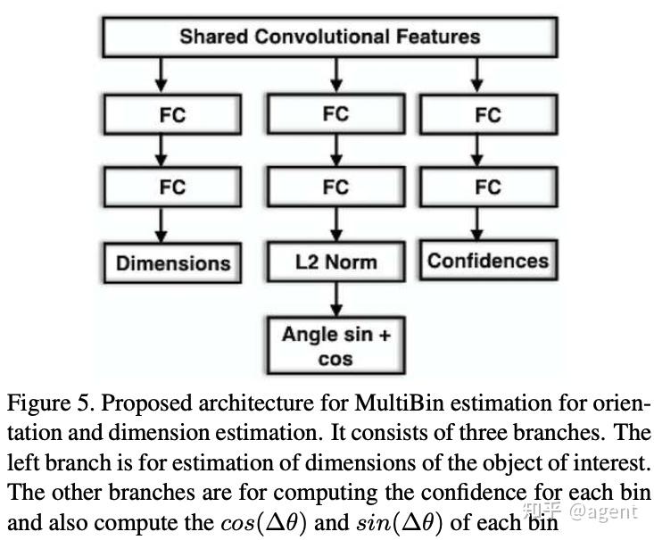 [cvpr 2017] 3d Bounding Box Estimation Using Deep Learning And Geometry Deep3dbox 论文详解 知乎
