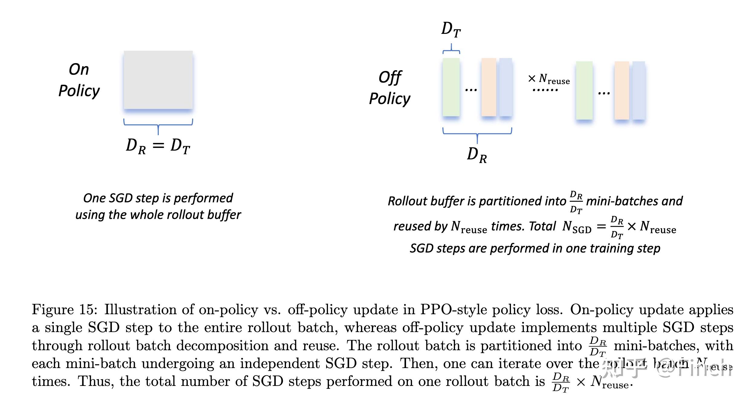 如何理解 RL Off-Policy 优化中的重要性采样？ - 知乎