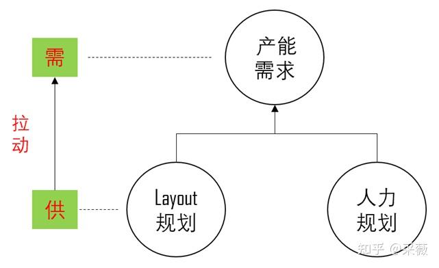 怎样做好车间的layout？ - 知乎