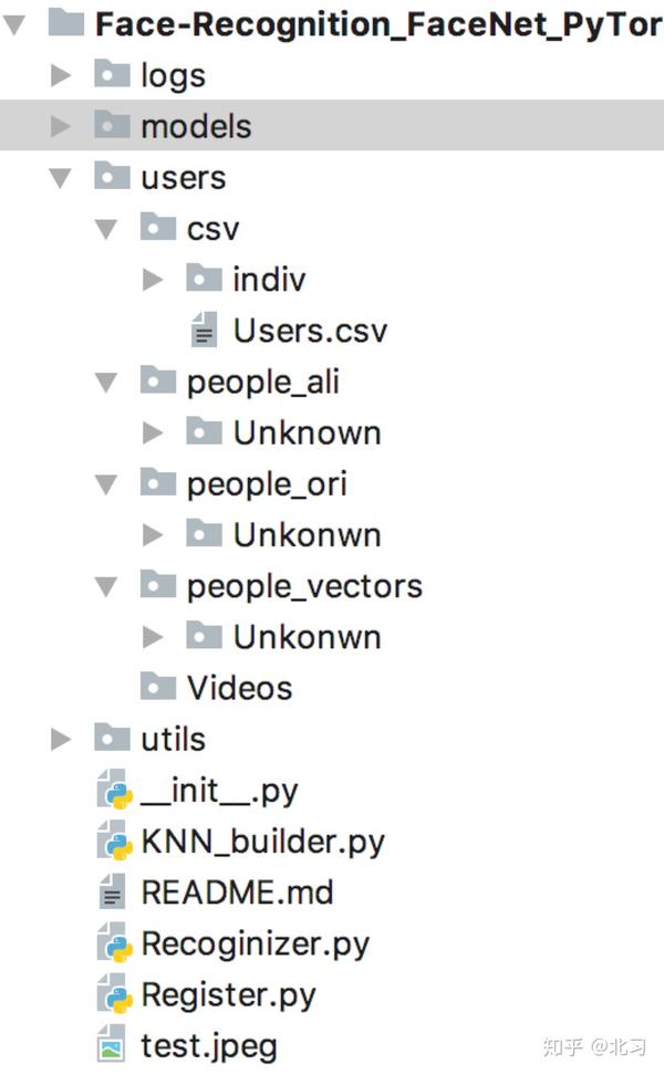 Pytorch版基于Facenet的人脸识别系统 - 知乎
