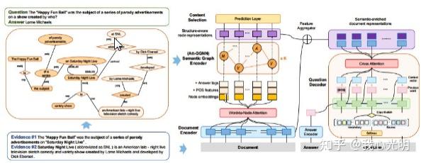 洞悉论文“Semantic Graphs for Generating Deep Questions” - 知乎