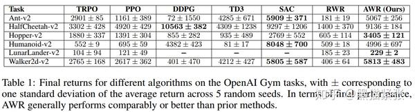 PN-44: AWR (ICLR 2020 submission) and RWR - 知乎