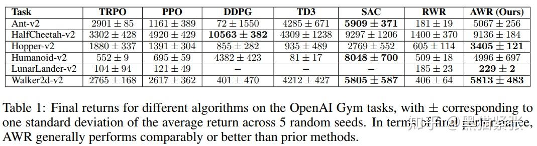 PN-44: AWR (ICLR 2020 submission) and RWR - 知乎