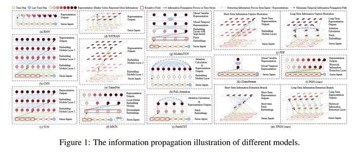 NIPS 24 | PGN：RNN 的新继任者 - 知乎