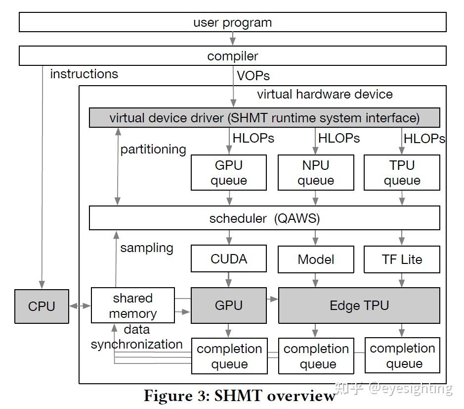 【会议论文】HPCA(高性能计算机架构)-2023论文总结 - 知乎