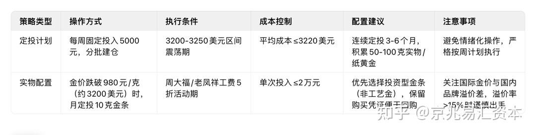黄金3236美元生死局！CPI今晚定涨跌📈 - 知乎