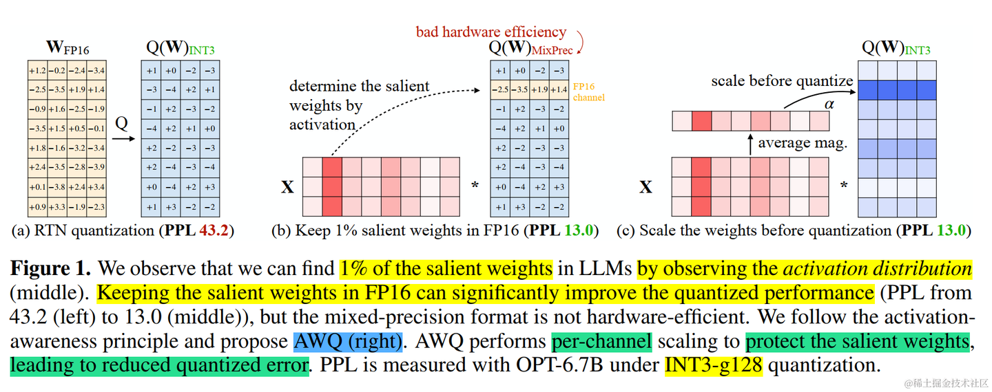 大模型量化技术原理-AWQ、AutoAWQ - 知乎