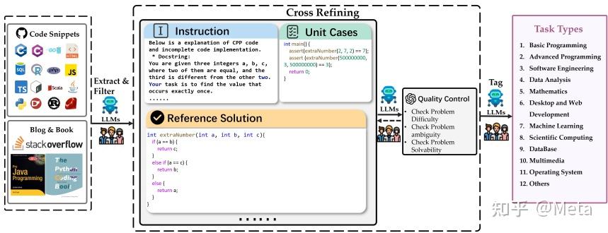 LLM4Code 相关Benchmark - 知乎