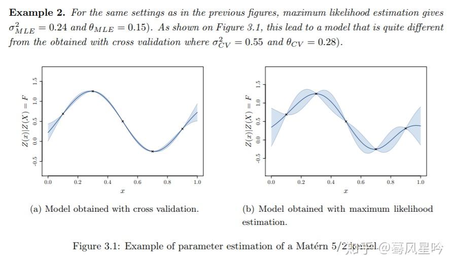 Gaussian process 的最后一步——话说超参学习 - 知乎