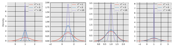 论文笔记24：Generalizable Person Re-identification Without Demographics - 知乎