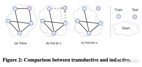 Distill GNN To MLP - 知乎