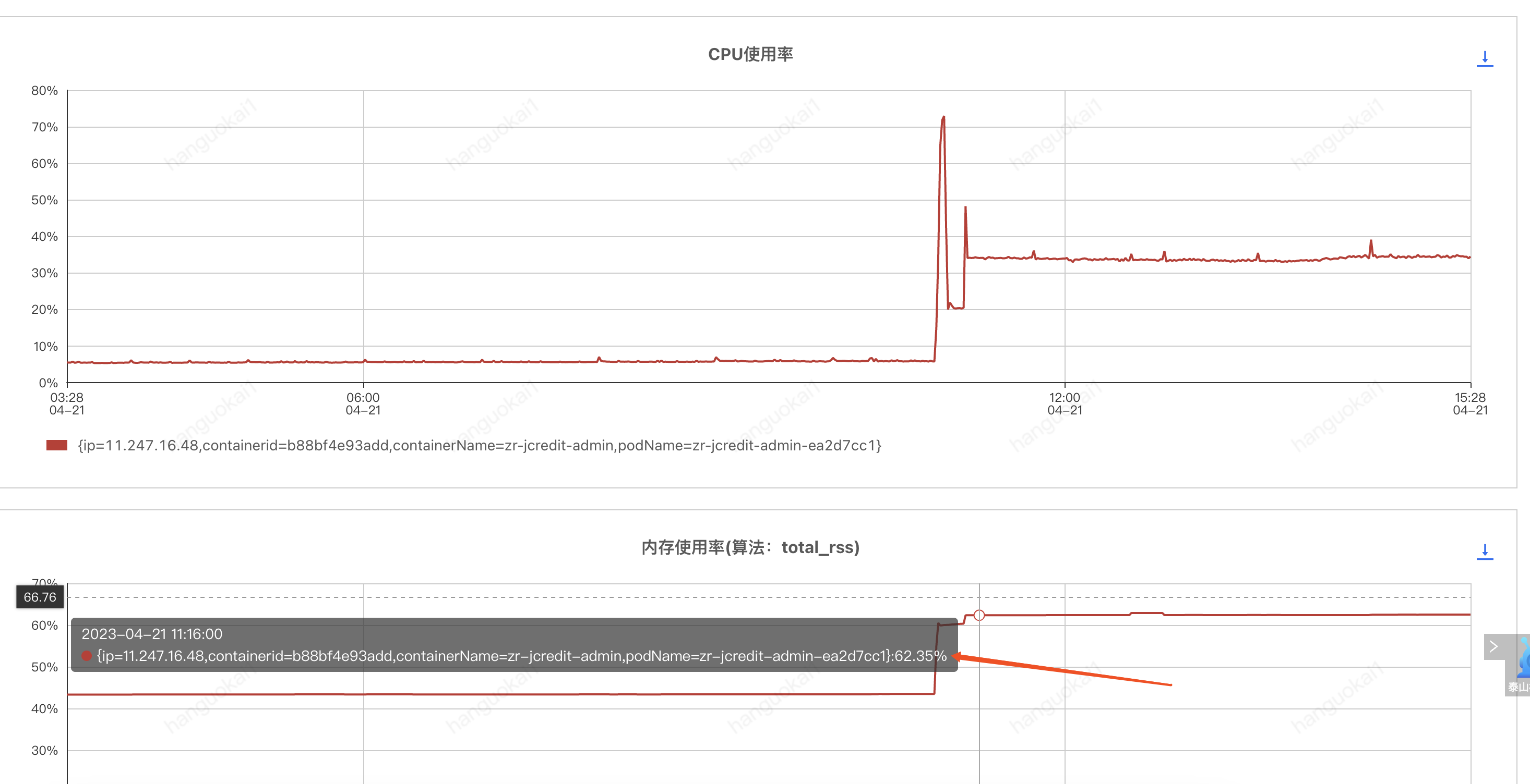 如何监测 JVM fullgc 次数并进行优化？ - 知乎