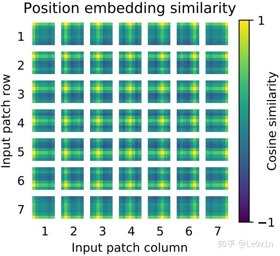 ViT (Visual Transformer) - 知乎