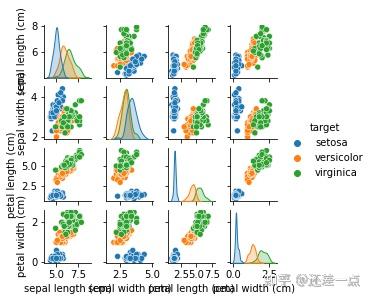 一文看懂seaborn的pairplot - 知乎