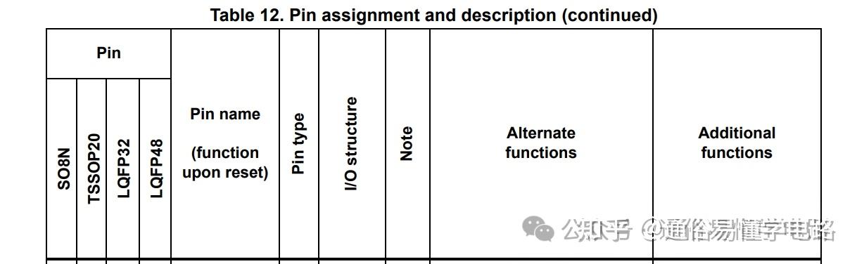 如果教材这样讲--单片机IO口Additional Functions和 Alternate Functions的区别 - 知乎