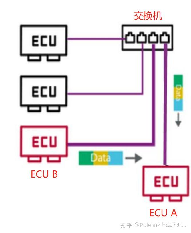 以太网开发与测试（1）——基于VN5000系列设备的TAP/Bypass模式讲解 - 知乎