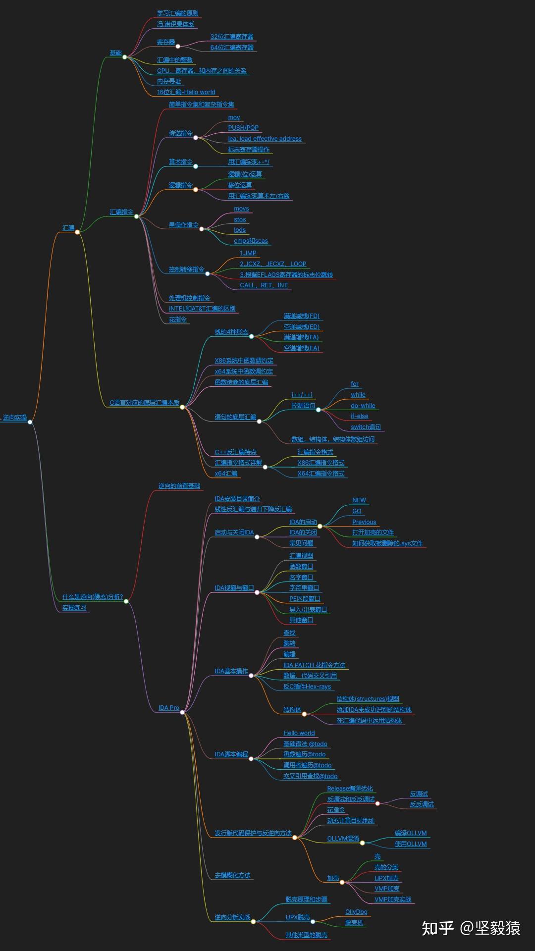 逆向实操、x86/x64汇编、IDA pro静态分析 - 知乎