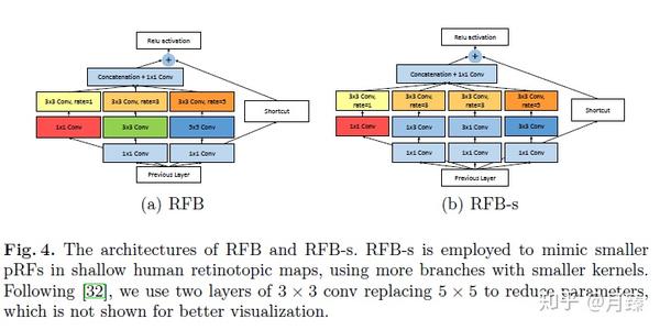 RFB-Net算法解读 - 知乎
