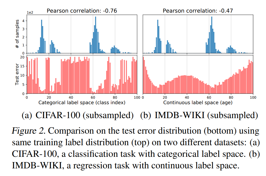 [2022.3.22] Delving into Deep Imbalanced Regression - 知乎