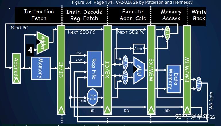 UCB CS267 并行计算机应用 第二讲 内存层次与矩阵相乘 - 知乎