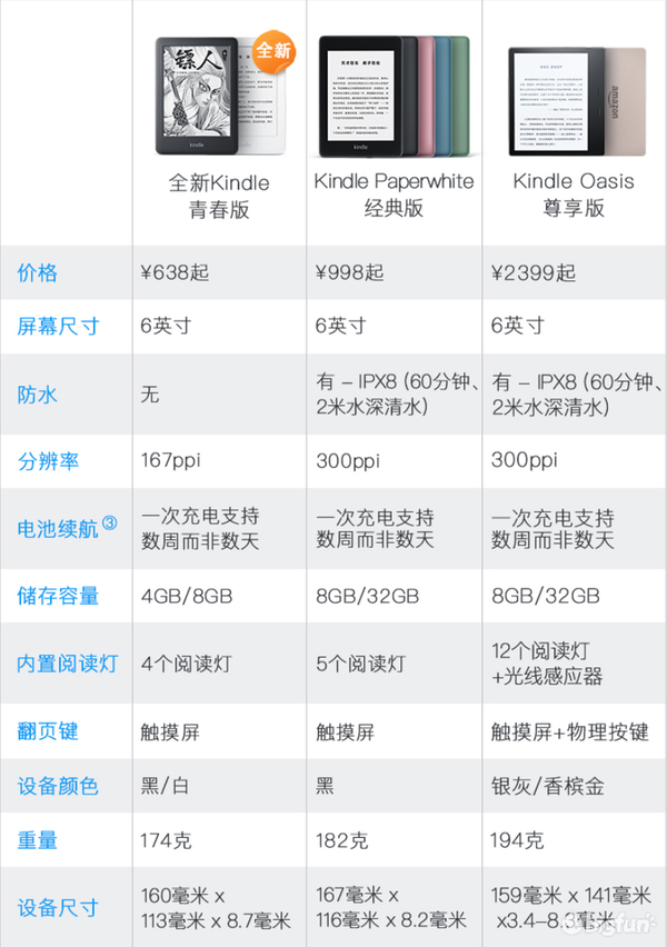 kindle Paperwhite 4完全体验报告 - 知乎
