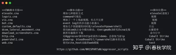 Cobalt Strike系列教程第六章：安装扩展 - 知乎