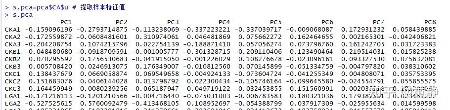 R统计-PCA/PCoA/db-RDA/NMDS/CA/CCA/DCA等排序分析教程 - 知乎
