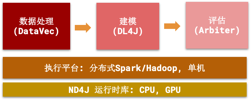 Deeplearning4j技术介绍 - 知乎