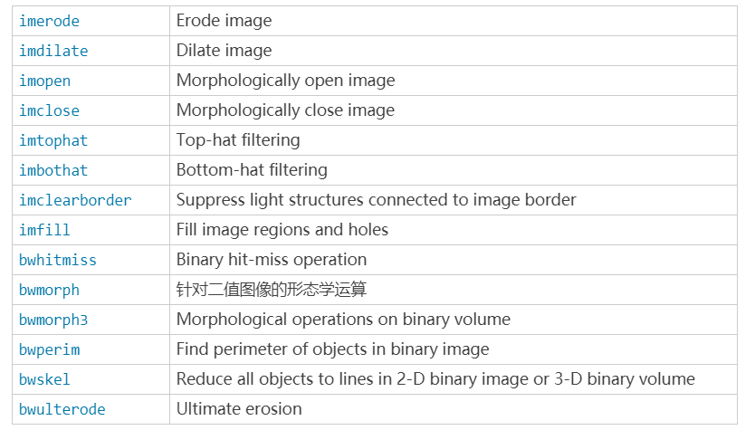 Understanding ISP Pipeline - Noise Reduction - 知乎