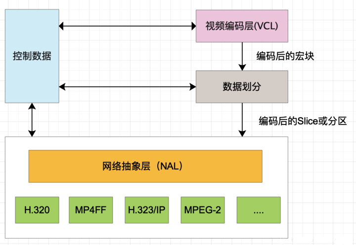 H.264基础知识及视频码流解析 - 知乎