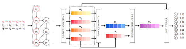 Graph Neural Networks for Recommender Systems - 知乎